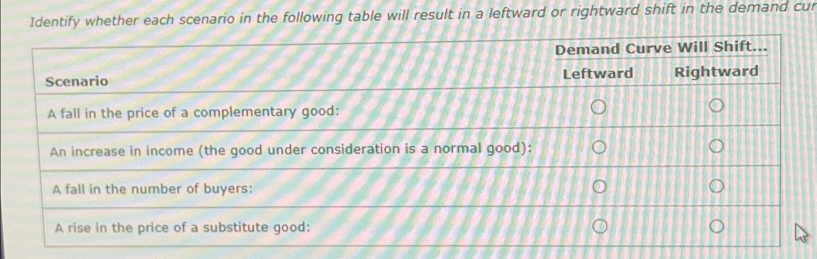Solved Identify whether each scenario in the following table | Chegg.com