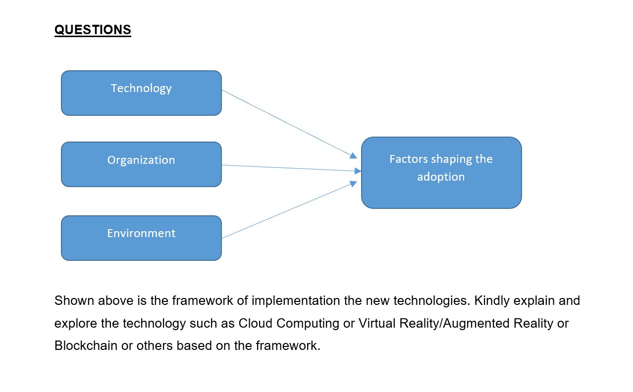 Solved QUESTIONSShown above is the framework of | Chegg.com