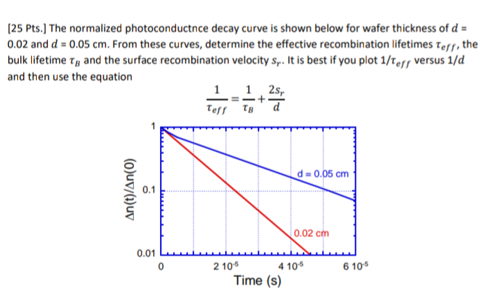 Solved [25 ﻿Pts.] ﻿The normalized photoconductnce decay | Chegg.com
