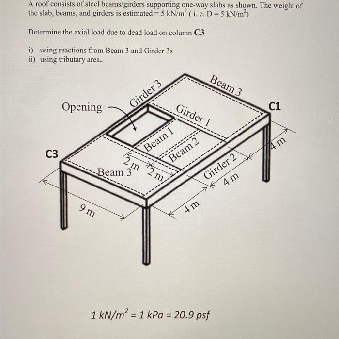 A roof consists of steel beams/girders supporting | Chegg.com