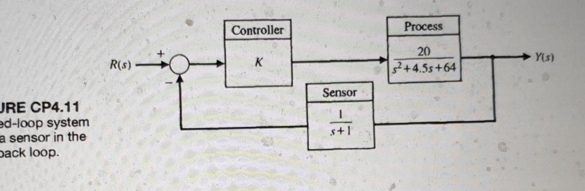 Solved CP4.11 Consider the non-unity feedback system is | Chegg.com