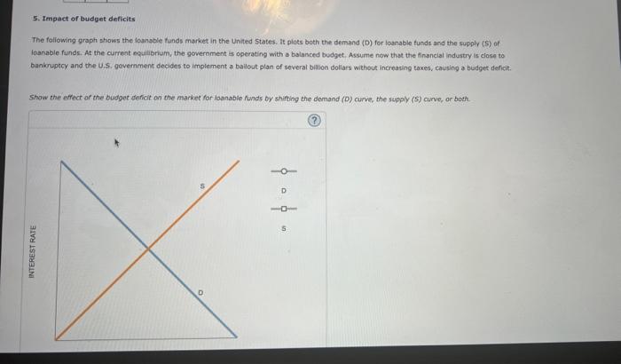 Solved 5. Tempact of budget deficits The foliowing graph | Chegg.com