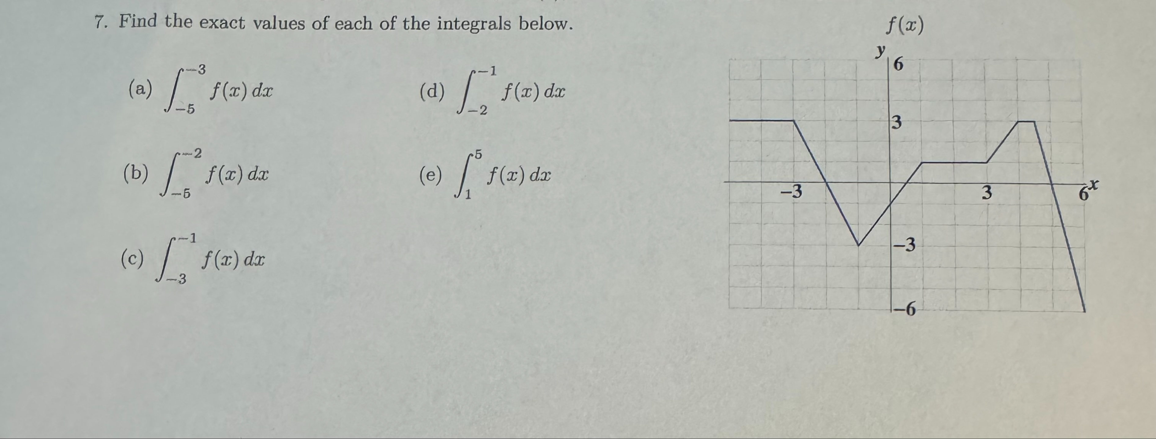 Solved Find the exact values of each of the integrals | Chegg.com