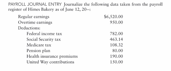 Solved PAYROLL JOURNAL ENTRY Journalize the following data | Chegg.com