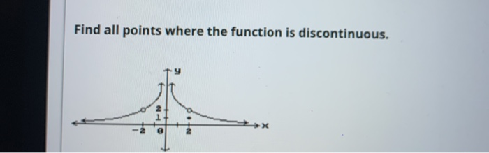 Solved Find all points where the function is discontinuous. | Chegg.com