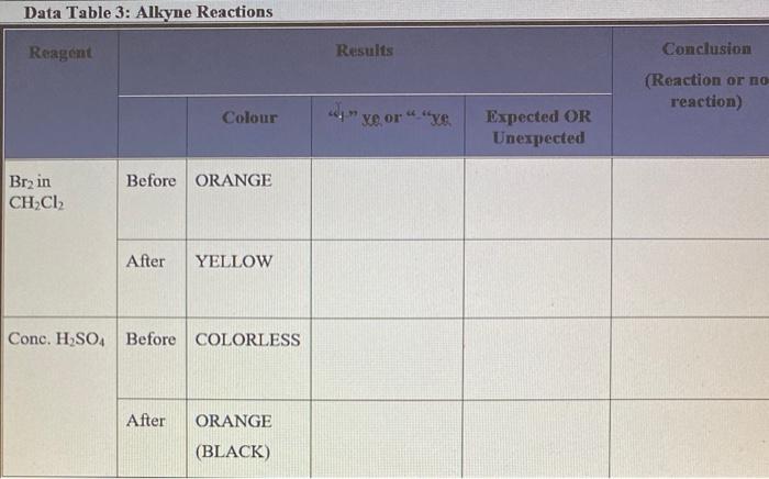 Solved Experiment #3 - Reactions of Hydrocarbons Data Table | Chegg.com