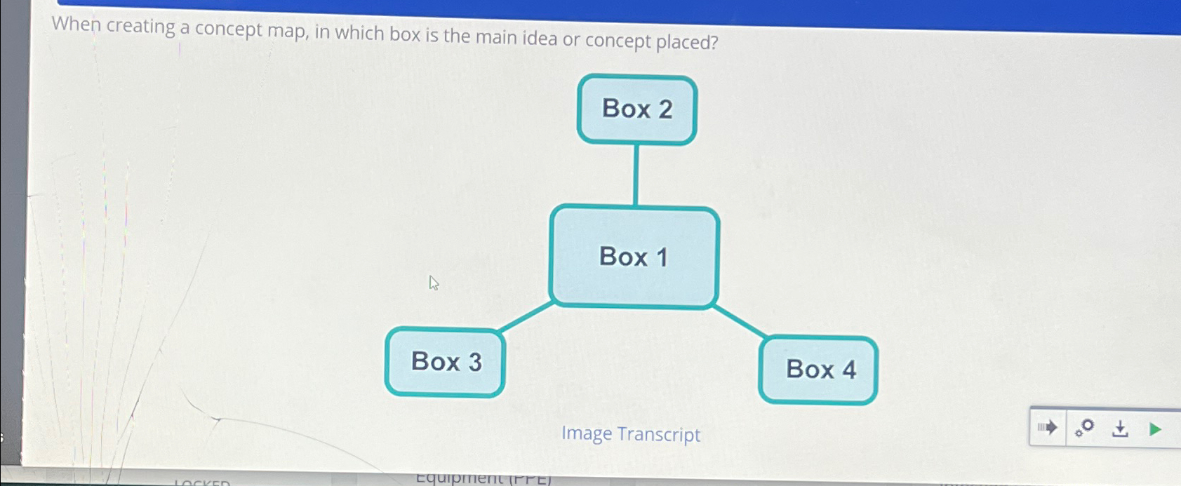 Solved When creating a concept map, in which box is the main | Chegg.com