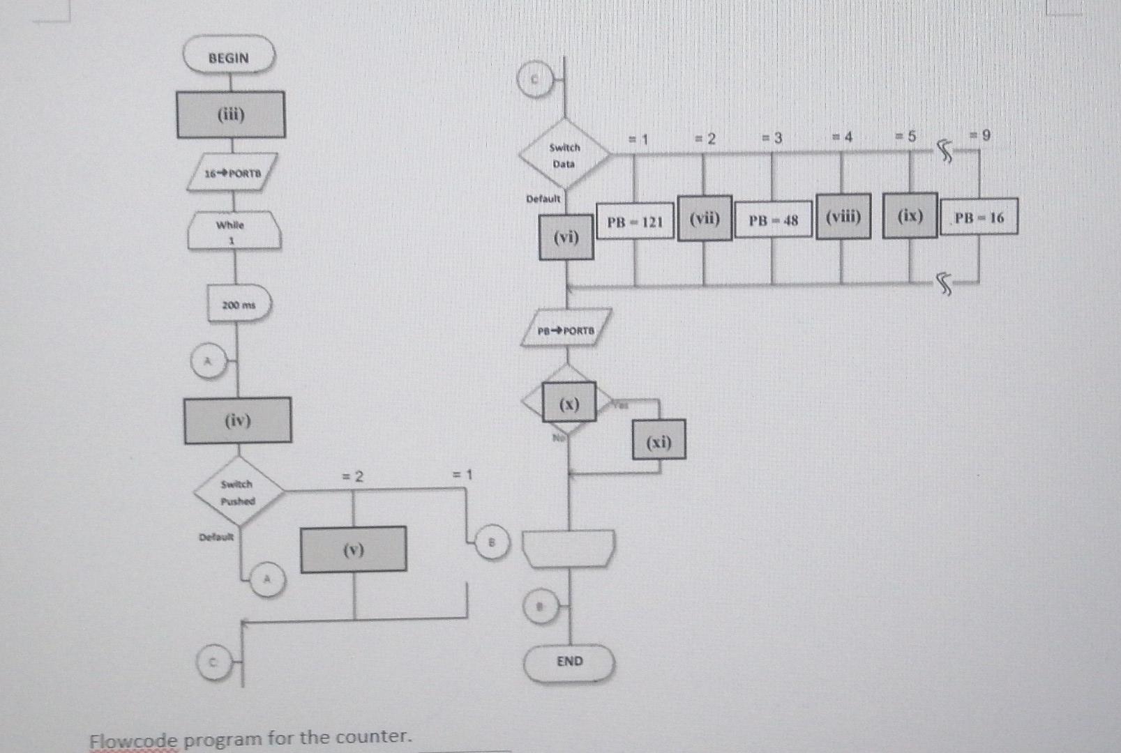 Solved 7. A microcontroller given countdown counter using | Chegg.com