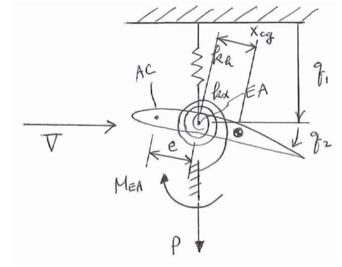 Solved AC represents aerodynamic center, EA represents | Chegg.com