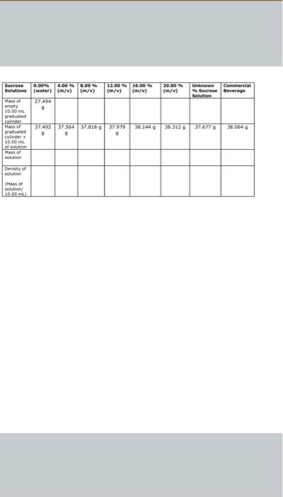Chemistry 19- Santa Monics College The Standard Curve | Chegg.com