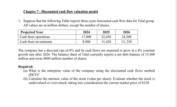 Solved Chapter 7 -Discounted cash flow valuation model 1. | Chegg.com