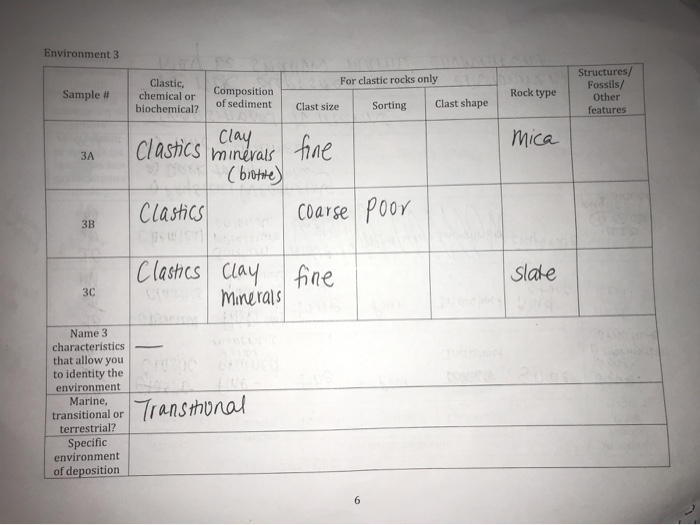 Solved transitional ЗА ЗВ 30 Environment 3 For clastic | Chegg.com
