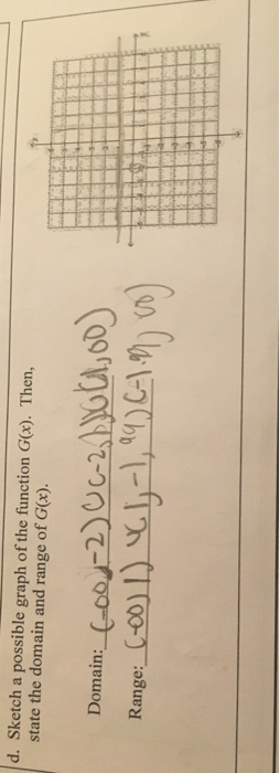 Solved une table below shows function values for a rational | Chegg.com