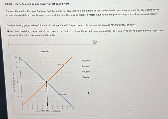 Solved 13. How shifts in demand and supply affect | Chegg.com