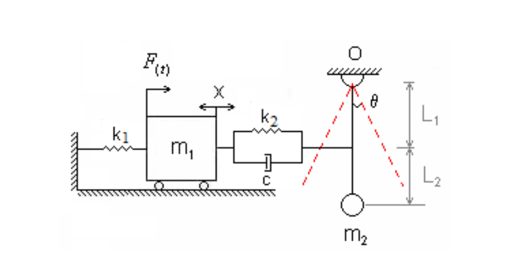 Solved The system given in the figure a) Find the | Chegg.com
