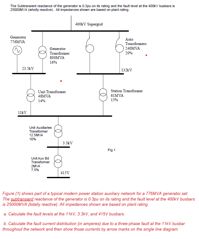 The Subtransient reactance of the generator is 0.3 | Chegg.com