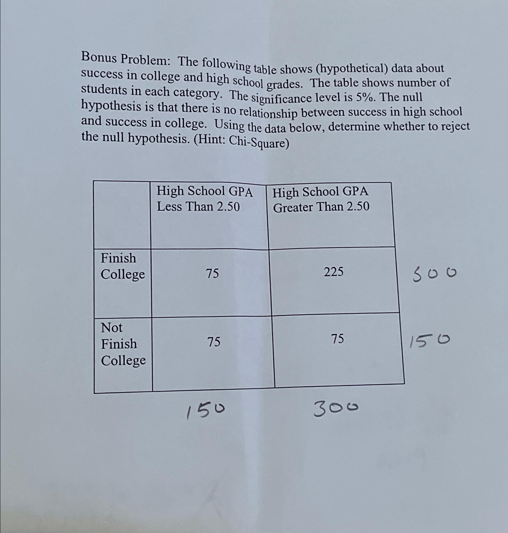 Solved Bonus Problem: The following table shows | Chegg.com