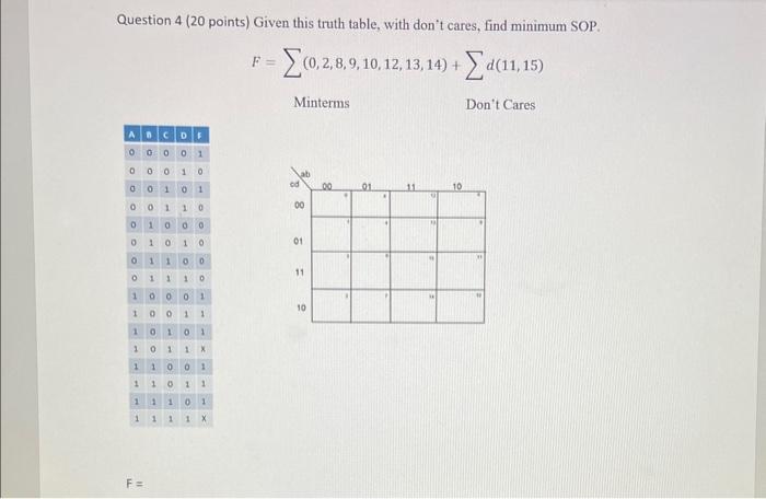 Solved Question 4 (20 points) Given this truth table, with | Chegg.com