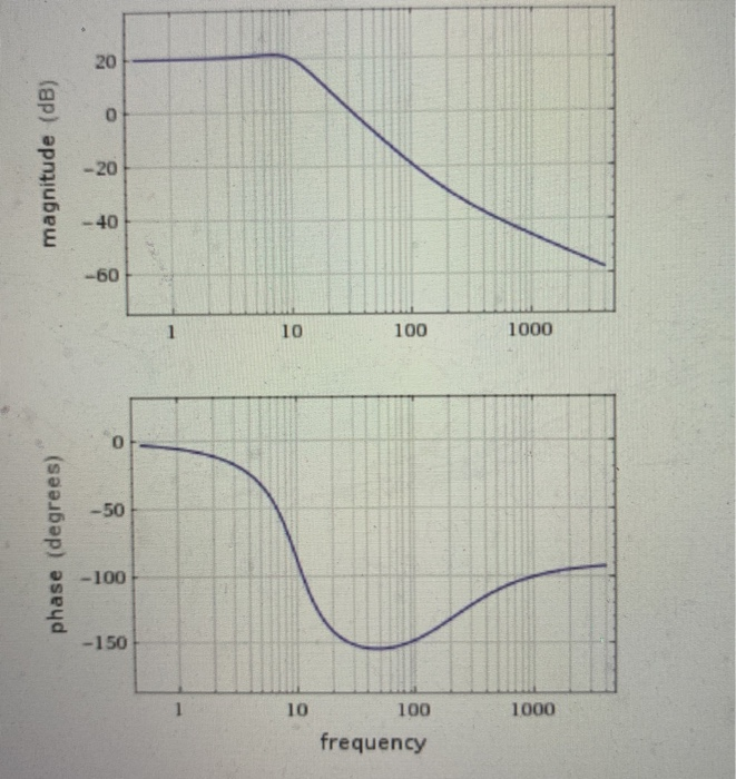 Solved 4. (30%) An accelerometer (input g, output mv) is yet | Chegg.com