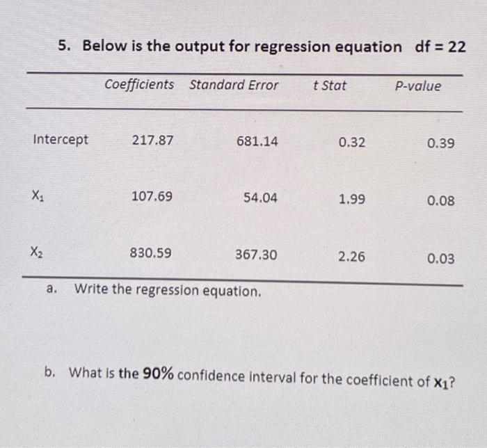 Solved 5. Below is the output for regression equation df=22 | Chegg.com