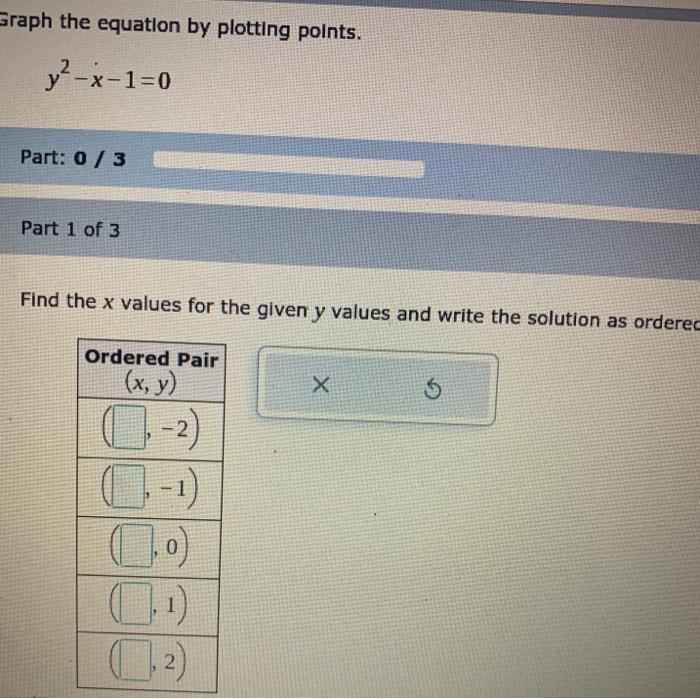 Solved Graph the equation by plotting points. y²-x-1=0 Part: | Chegg.com