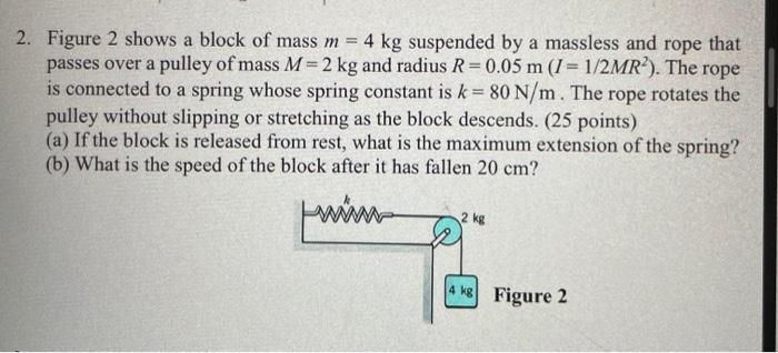 Solved 2. Figure 2 shows a block of mass m = 4 kg suspended | Chegg.com