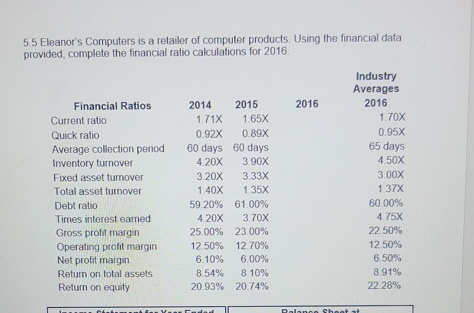 Solved 5.5 Eleanor's Computers is a retailer of computer | Chegg.com
