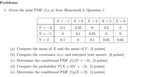 Solved Problems: 1. Given the joint PMF f(x,y) from Homework | Chegg.com