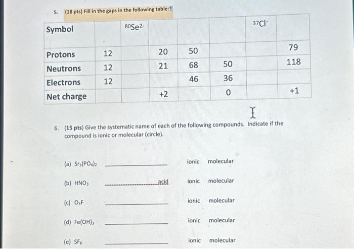 Solved 5. (18 pts) Fill in the gaps in the following table: | Chegg.com