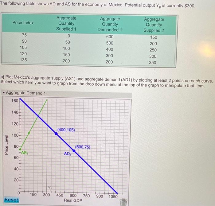 Solved what are equilibrium values for the price level and | Chegg.com