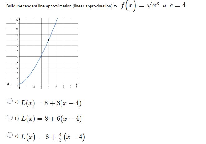 Solved Build the tangent line approximation (linear | Chegg.com