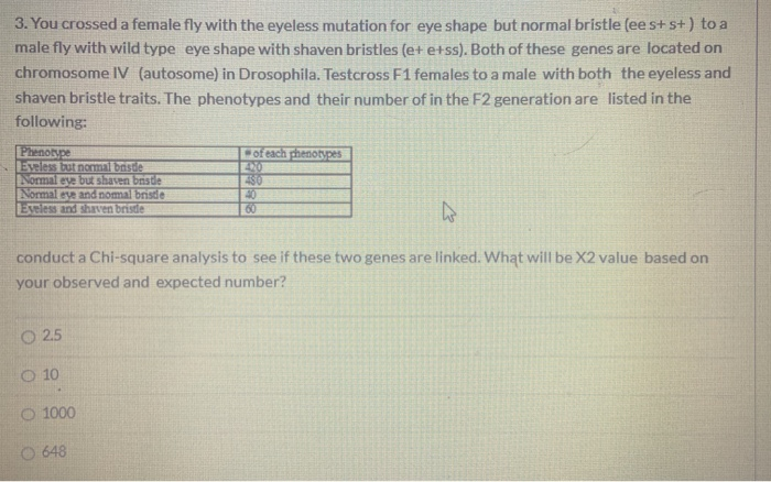 Solved 3. You crossed a female fly with the eyeless mutation | Chegg.com