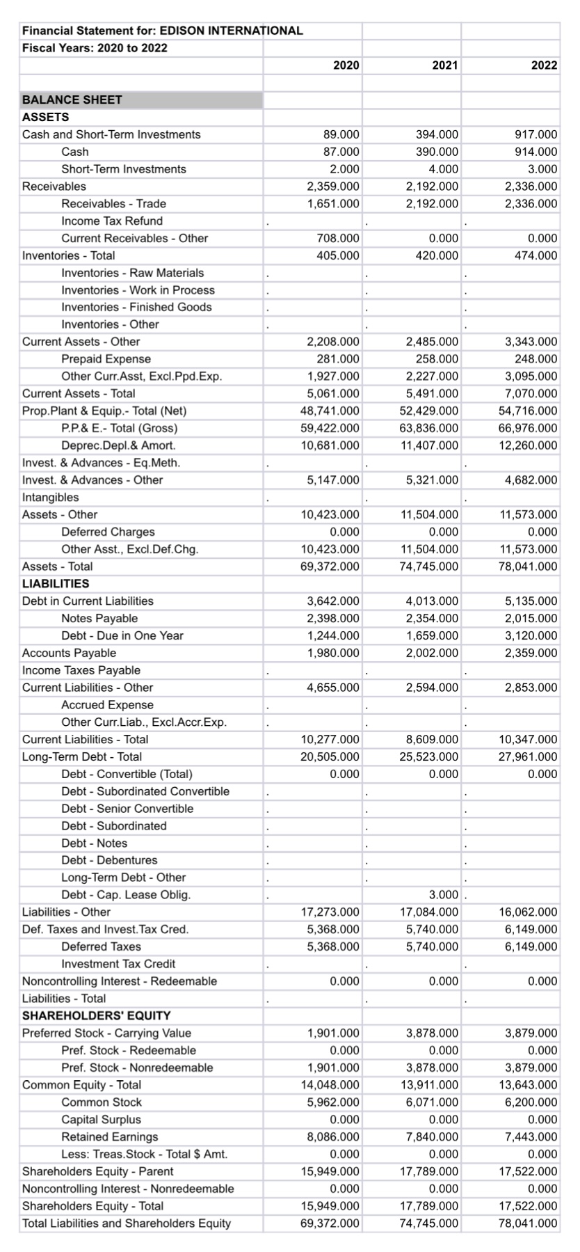 Solved \table[[Financial Statement for: EDISON | Chegg.com