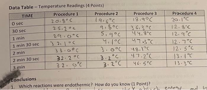 Data Table - Temperature Readings (4 points) TIME | Chegg.com