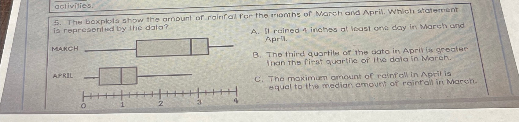 Solved activities.5. ﻿The boxplots show the amount of | Chegg.com