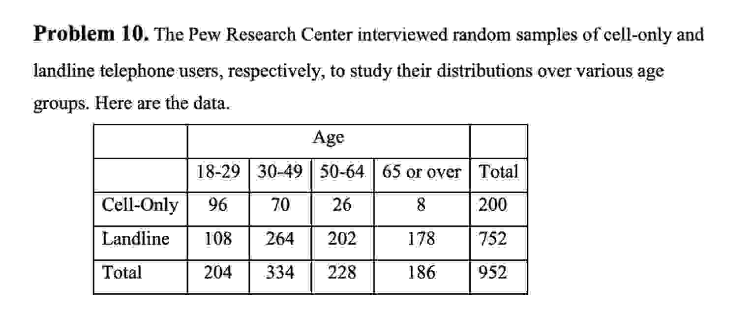 Solved Problem 10. ﻿The Pew Research Center interviewed | Chegg.com