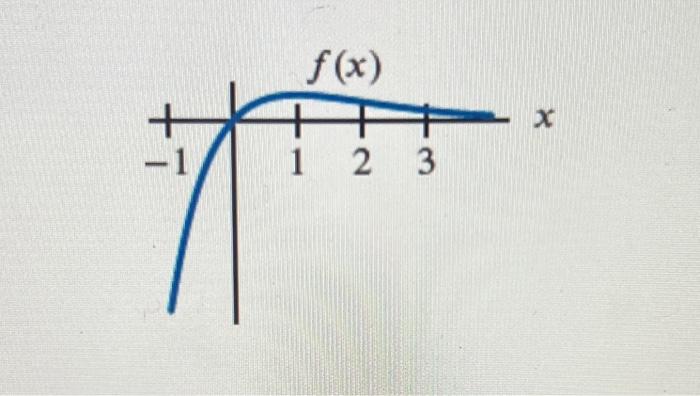 Solved Sketch the graph of f'(x)Sketch the graph of f prime | Chegg.com Solved Sketch the graph of f'(x)Sketch the graph of f prime | Chegg.com