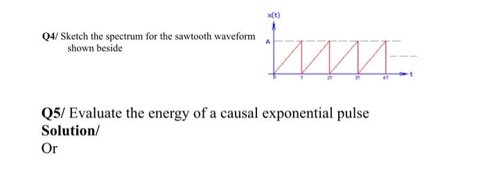 Solved Q4 Sketch The Spectrum For The Sawtooth Waveform