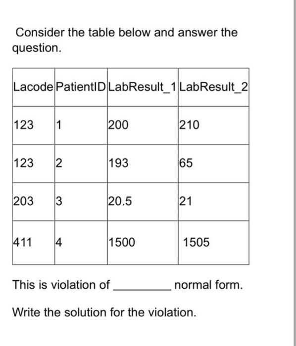 Solved Consider the table below and answer the question. | Chegg.com