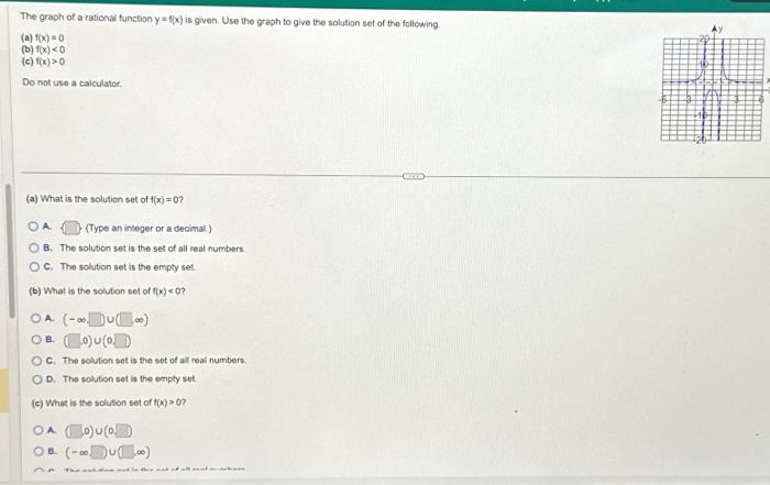 Solved The graph of a rational function y=f(x) is given. Use | Chegg.com