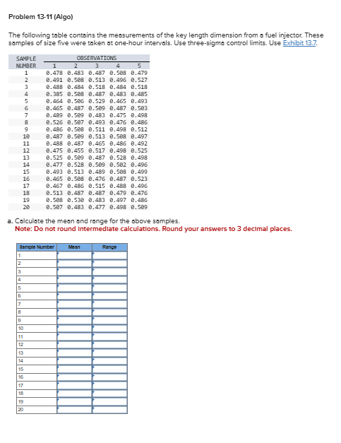 Solved Problem 13-11 (Algo)The following table contsins the | Chegg.com