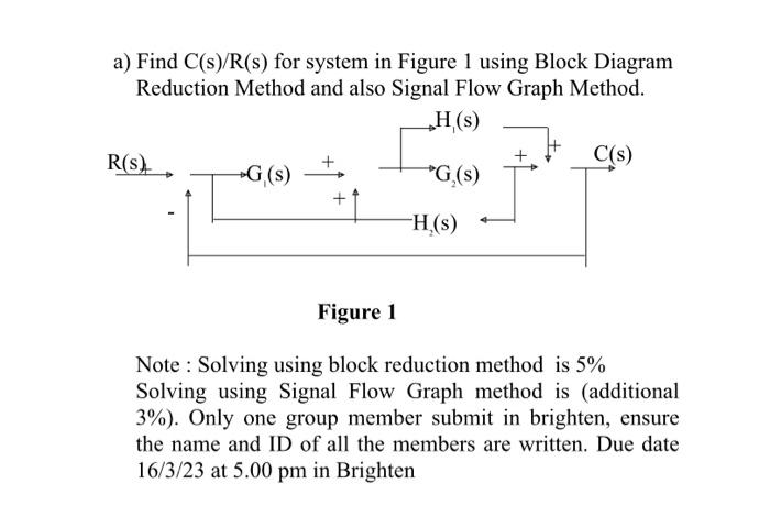 a) Find C(s)/R(s) for system in Figure 1 using Block | Chegg.com