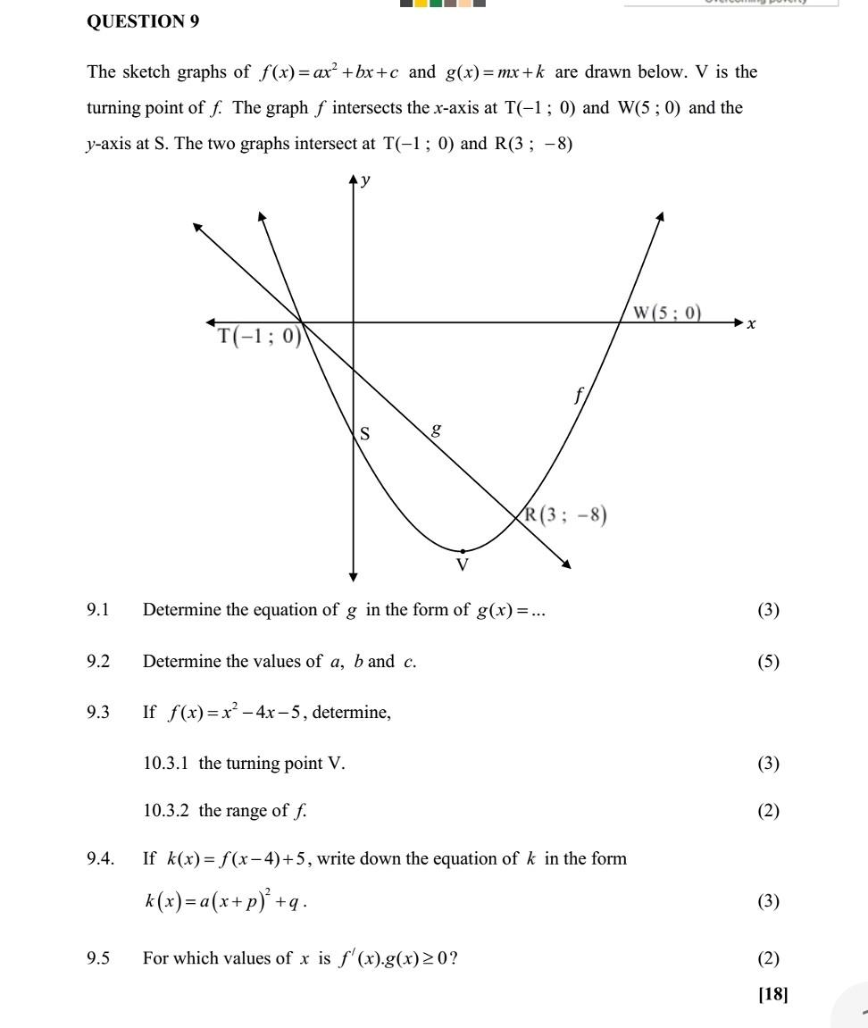 The sketch graphs of f(x)=ax2+bx+c and g(x)=mx+k are | Chegg.com