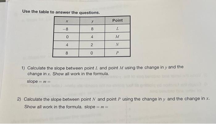 Solved Use the table to answer the questions. -8 0 4 8 y 8 4 | Chegg.com