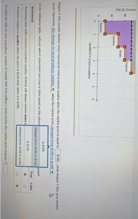 Solved Region X (the purple shaded area) represents total | Chegg.com