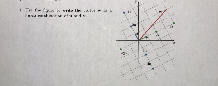 Solved 1. Use the figure to write the vector w as a linear | Chegg.com