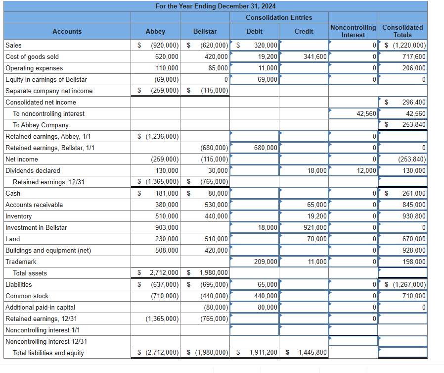 Solved The individual financial statements for Abbey Company | Chegg.com