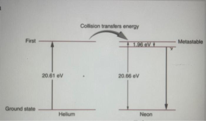 Solved The figure shows the electron energy-level diagram | Chegg.com
