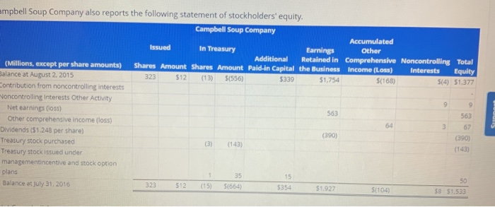 Solved Analyzing and Computing Average Issue Price and | Chegg.com