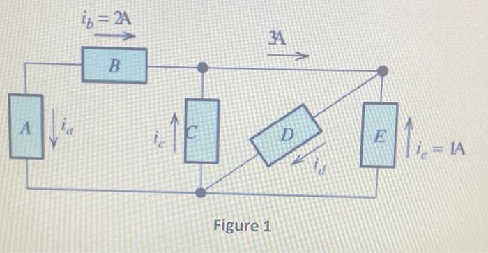 Solved Use KCL to find the values of current ia and id for | Chegg.com
